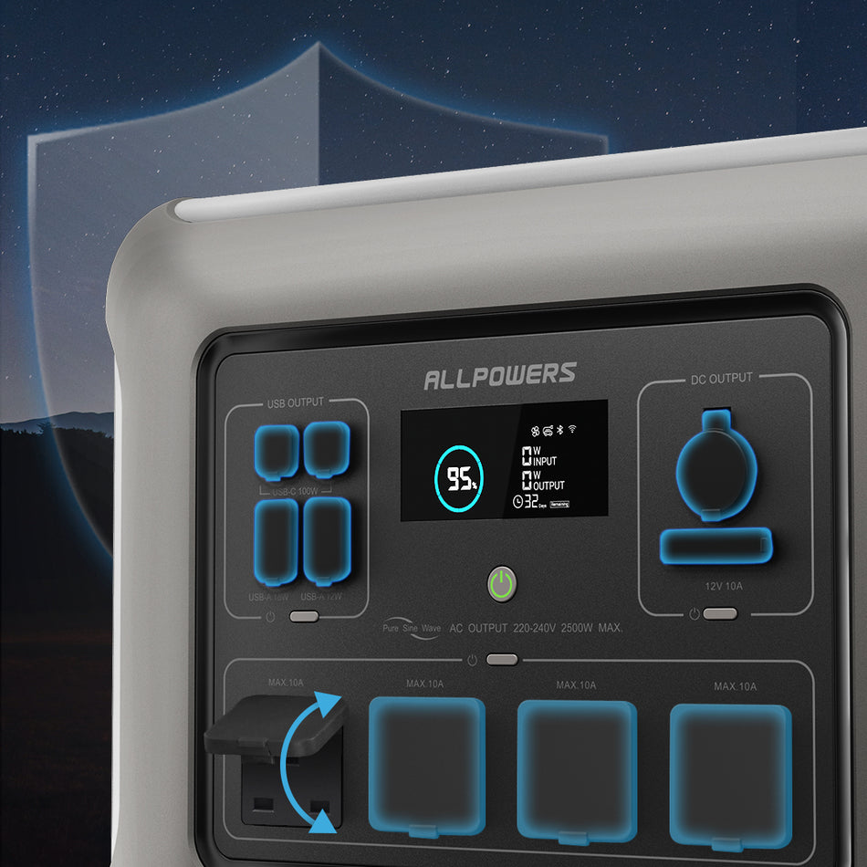 ALLPOWERS R2500 Home Backup Power Station | 2016Wh 2500W – ALLPOWERS UK