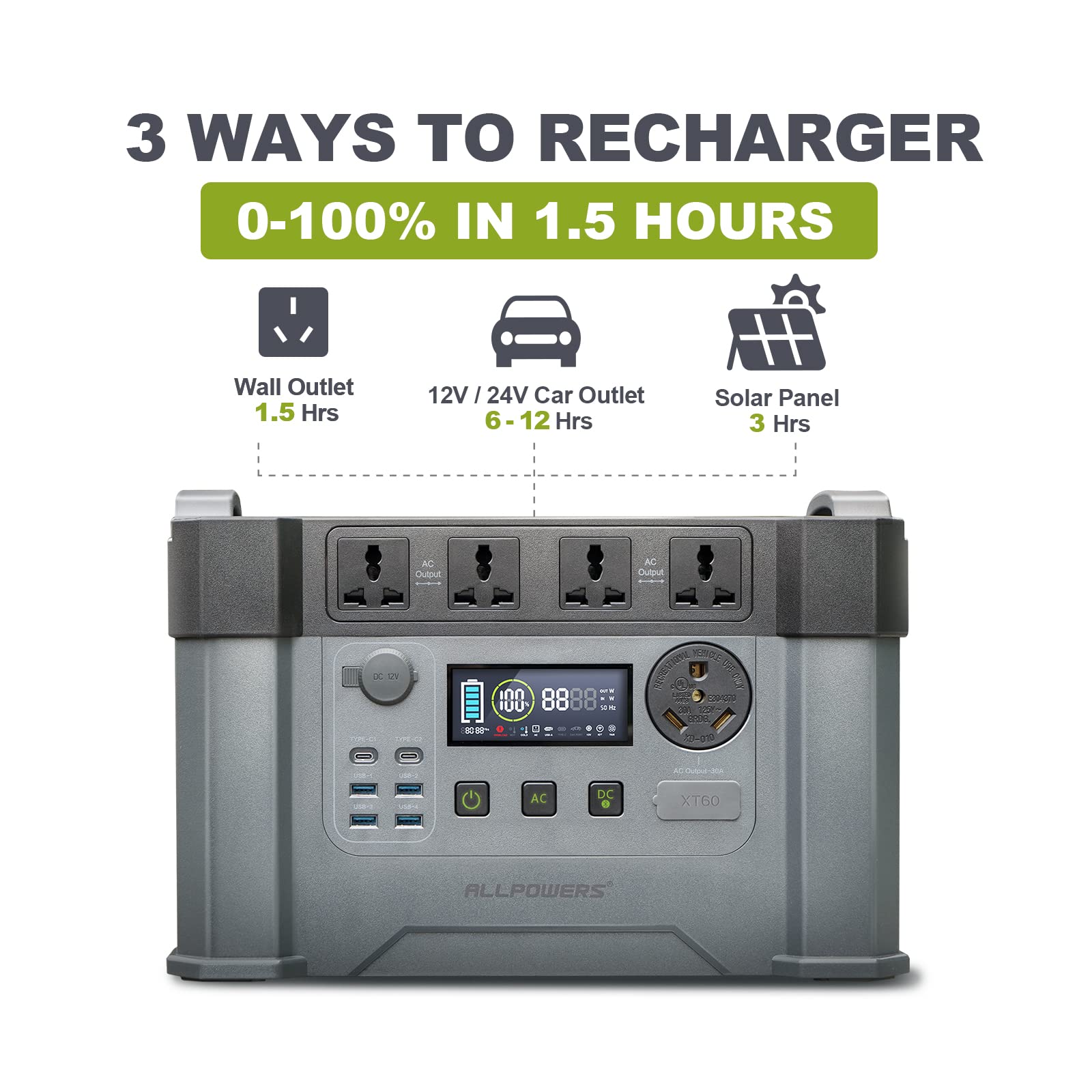 ALLPOWERS Solar Generator 2400W (S2000 Pro + SP027 100W Solar Panel ...